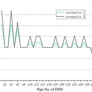 Difference Of Mass Flow Rate For Different Scenarios Download Scientific Diagram