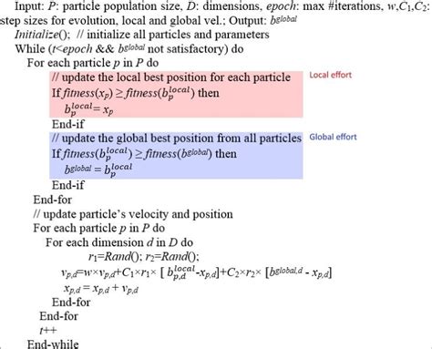 Simplified Version Of Pso With Local And Global Search Efforts