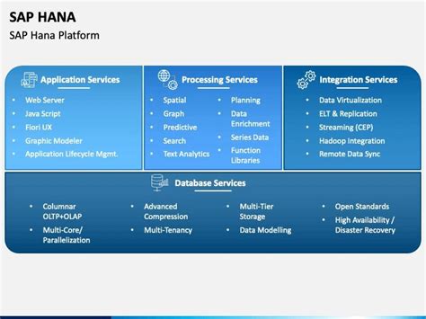 Blockchain Iot Projects And Applications Artofit