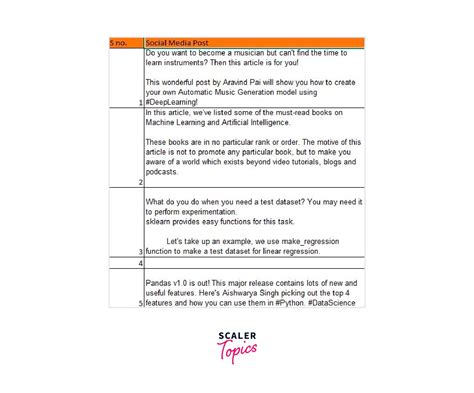 Data Preprocessing In Excel What Should You Use Scaler Topics