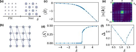 Figure From How To Use Neural Networks To Investigate Quantum Many Body Physics Semantic Scholar