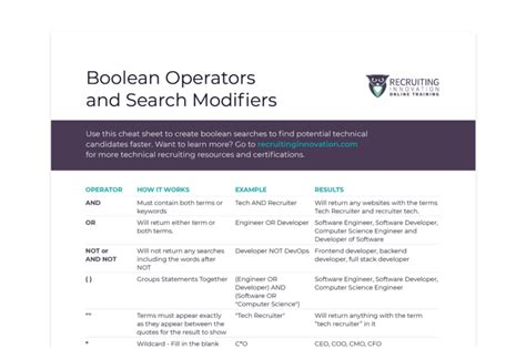 Understanding Boolean Search And Boolean Operators Recruiting Innovation