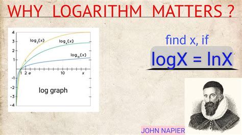 Why Logarithms Matter + Solving logx = lnx | Full Explanation - YouTube