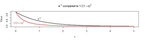R Antithetic Method For Monte Carlo When Bounds Of The Integral Are Infinite Cross Validated
