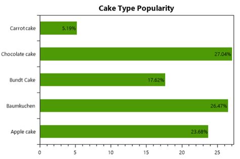 Oxyplot：一个功能强大、漂亮net跨平台开源绘图库 知乎