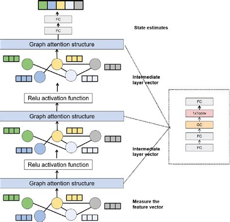 Figure 2 From State Estimation Method For Few Measurements Power Distribution Network Based On