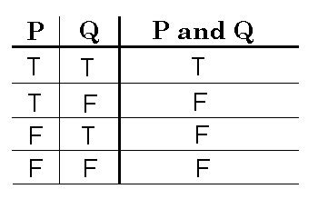 Geometry QUIZ PRINCIPLES OF LOGIC Review Flashcards Quizlet