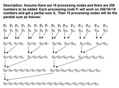 How Can I Change This Code Using MPI Solve Parallel Chegg