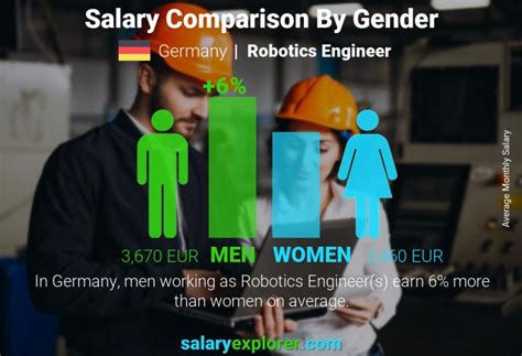 Robotics Engineer Average Salary In Germany 2024 The Complete Guide