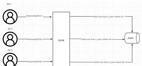 效率加倍，高并发场景下的接口请求合并方案超高并发的请求合并 Csdn博客