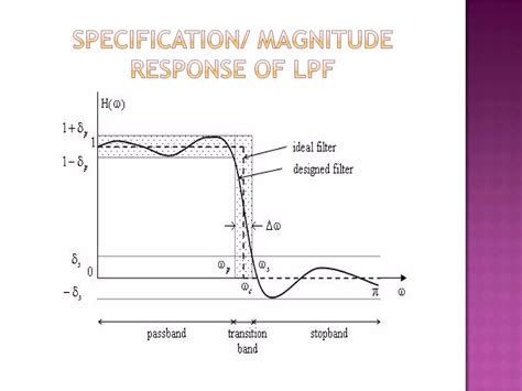 Filter Iir Digital Signal Processing Dsp Ppt Digital Audio