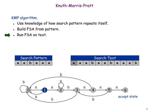 Ppt Knuth Morris Pratt Powerpoint Presentation Free Download Id