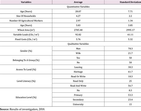 Statistical Variables Characterizing Respondents Download Table