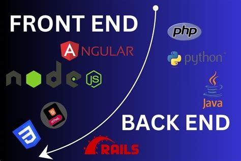 Know The Difference Between Java Frontend And Java Backend Development