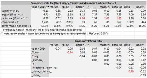 Advanced Machine Learning With Basic Excel Machine Learning Machine