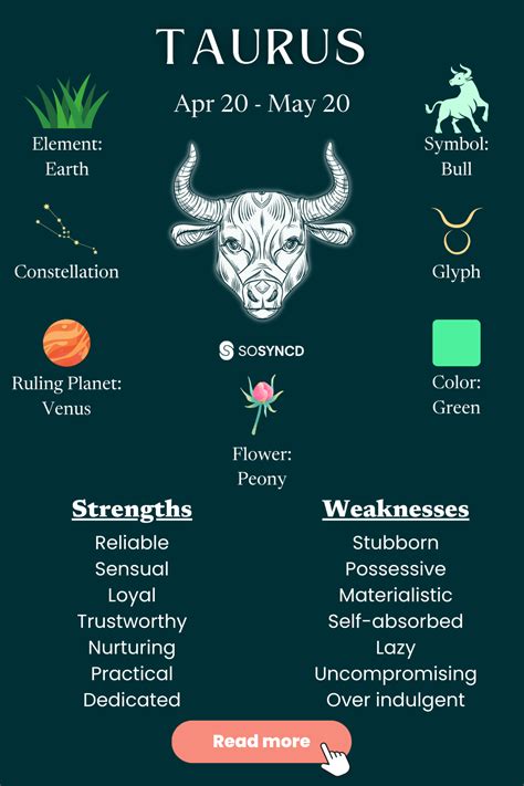 The Ultimate Guide To Taurus Characteristics Artofit