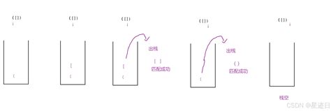 数据结构：栈stack和队列queue—面试题（一）