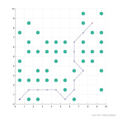深蓝路径规划作业 第二章 深蓝学院路径规划答案 csdn博客