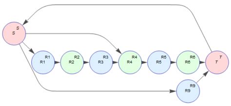 Graphs And Networks Color Specified Vertices In Layeredgraphplot