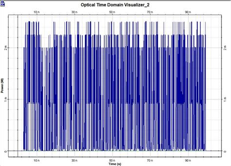 Fiber Non Soliton Parameter Input And Output Using Rz Pulse Download Scientific Diagram