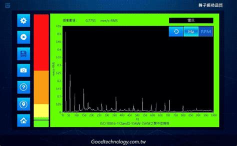 Equipment Running At High Load For Long Periods Critical Motor Failure Diagnostic