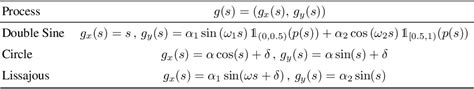 Adaptive Conditional Quantile Neural Processes Paper And Code Catalyzex