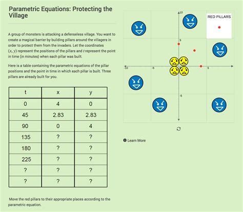 Parametric Equations Protecting The Village Interactive For 11th Higher Ed Lesson Planet