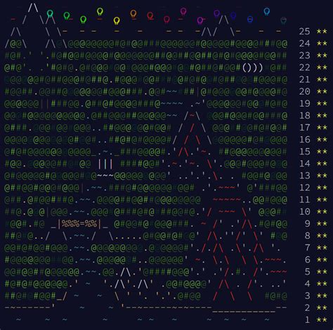 github russelldash332 aoc 2022 my advent of code 2022 attempts 50