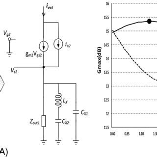 Noise Analysis A Equivalent Circuit Based On Twoport Theory B Download Scientific Diagram