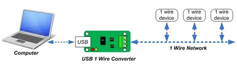 1 Wire Interface Temperature Sensor