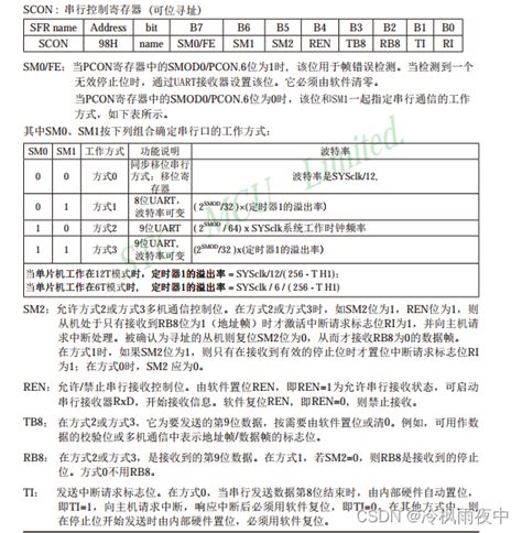 第七章、stc89c52中的串行口通信 stc89c52串口通信 csdn博客
