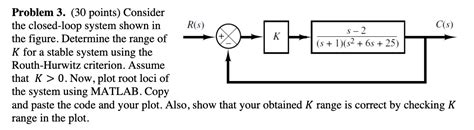 Solved S Problem Points Consider The Closed Loop Chegg
