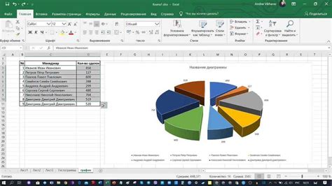 Визуализируем данные в Excel карта Power View и построение гистограмм
