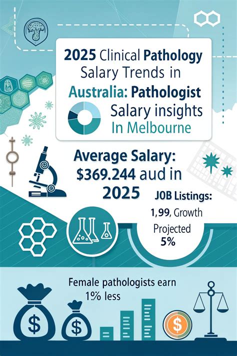 Clinical Pathology Salary 2025 Pathologists Average Salary