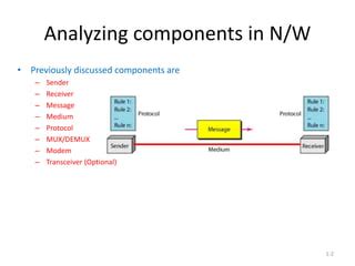 Osi Model Computer Networks Complete Detail PPTX