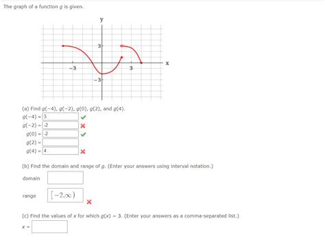 Solved The Graph Of A Function G Is Given Y Na х 3 3 3
