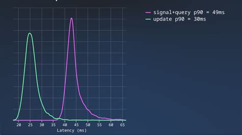 Announcing A New Operation Workflow Update Temporal