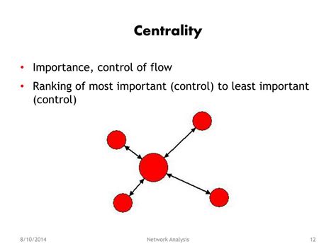 Ppt Network Analysis Powerpoint Presentation Free Download Id3107587
