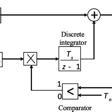 The Controller Of The PI Speed With Anti Windup Download Scientific Diagram