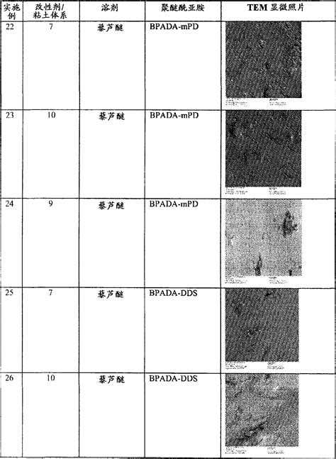 Methods Of Preparing Polymer Organoclay Composites And Articles Derived Therefrom Eureka Patsnap