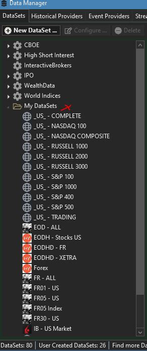 extensible folder structure for datasets wealthlab