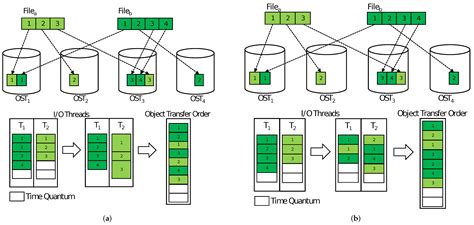 Mathematics Free Full Text Tpbf Two Phase Bloom Filter Based End