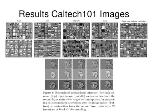 Ppt Unsupervised Feature Learning For Audio Classification Using Convolutional Deep Belief