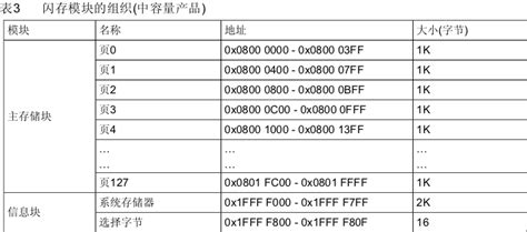 Stm32f4与stm32f1的区别 一郎哥哥 博客园