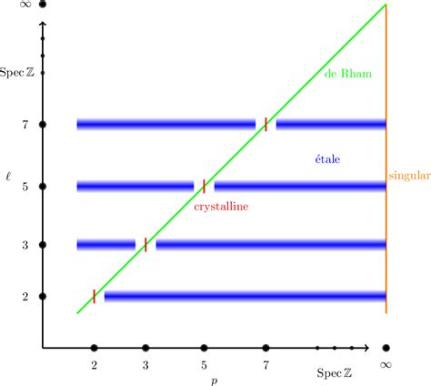 Figure 1 From P Adic Geometry Semantic Scholar
