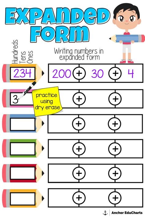 expanded form elementary math charts anchor charts school etsy