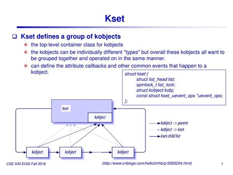 Linux Device Model A Device Model After Ppt Download