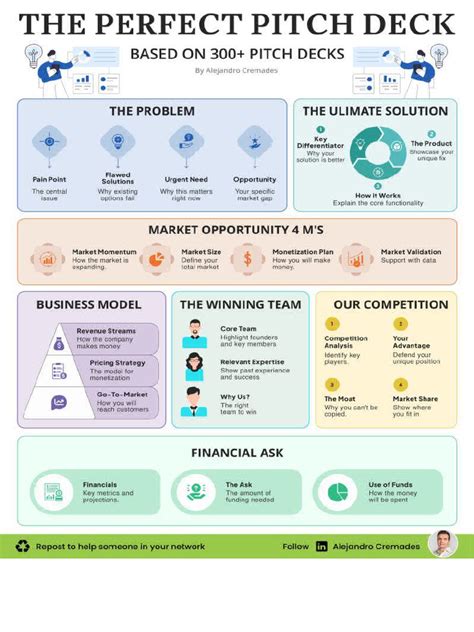 Winning Pitch Deck Pdf