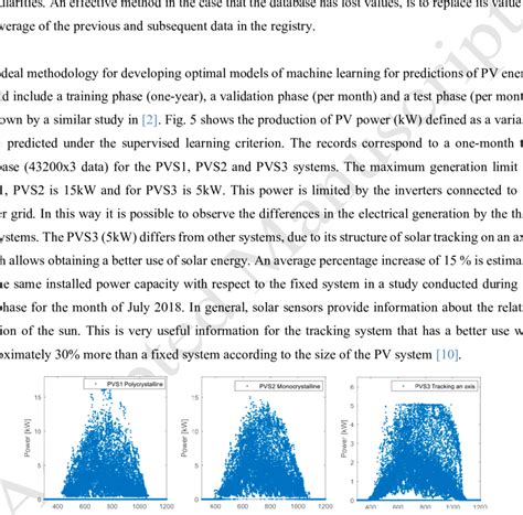 Power Generated During One Month July 2018 A Pvs1 B Pvs2 C Pvs3 Download Scientific