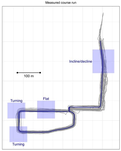 Sensors Free Full Text Are Gait Patterns During In Lab Running Representative Of Gait